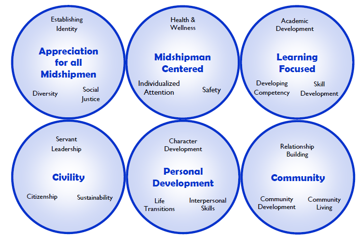 Morale Officers | U.S. Merchant Marine Academy